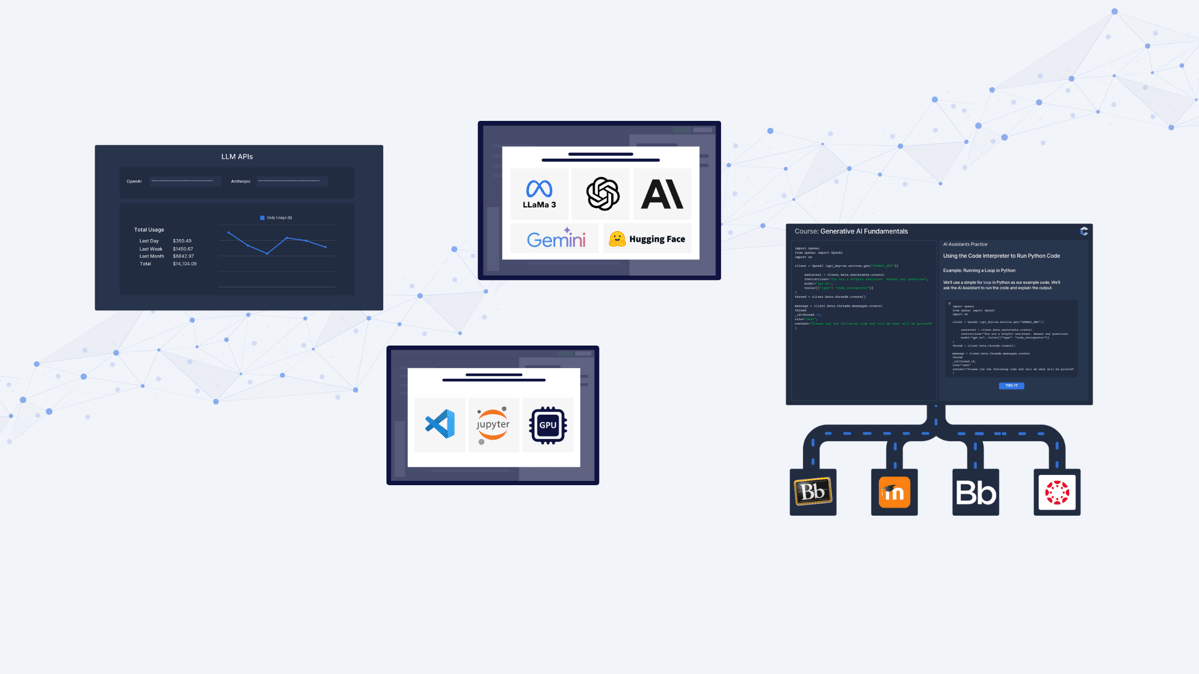 How Codio Helps Educators Deliver Seamless, Hands-On AI Learning Experiences